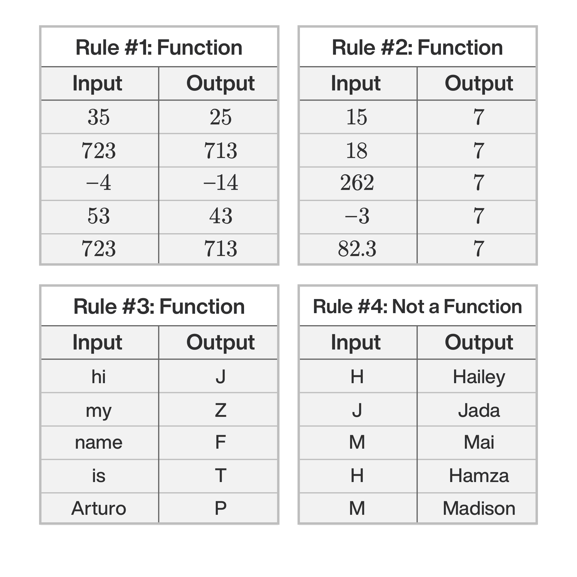 Writing A Function Rule Worksheet