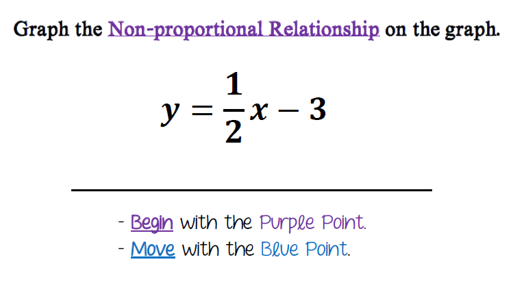 Non-proportional Relationships on a Graph Review • Teacher Guide