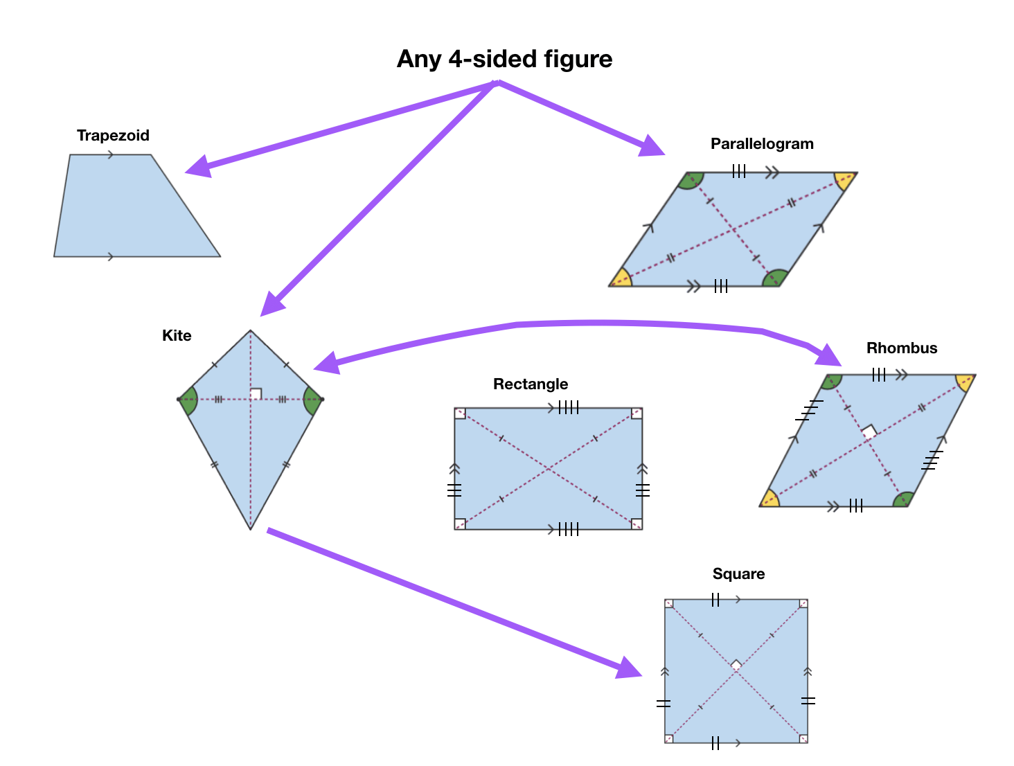 Sided Figure Diagonal