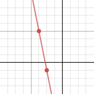 L#26 - Unit 2 Review (Systems and Linear Equations) • Teacher Guide