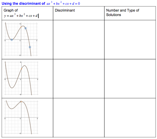 Discriminant Chart