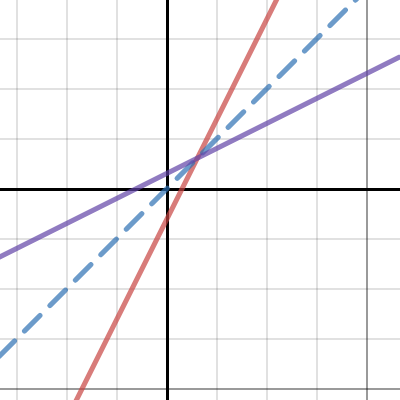 Inverse Functions • Teacher Guide
