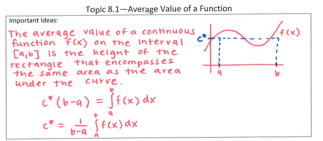 Average Value Of A Function