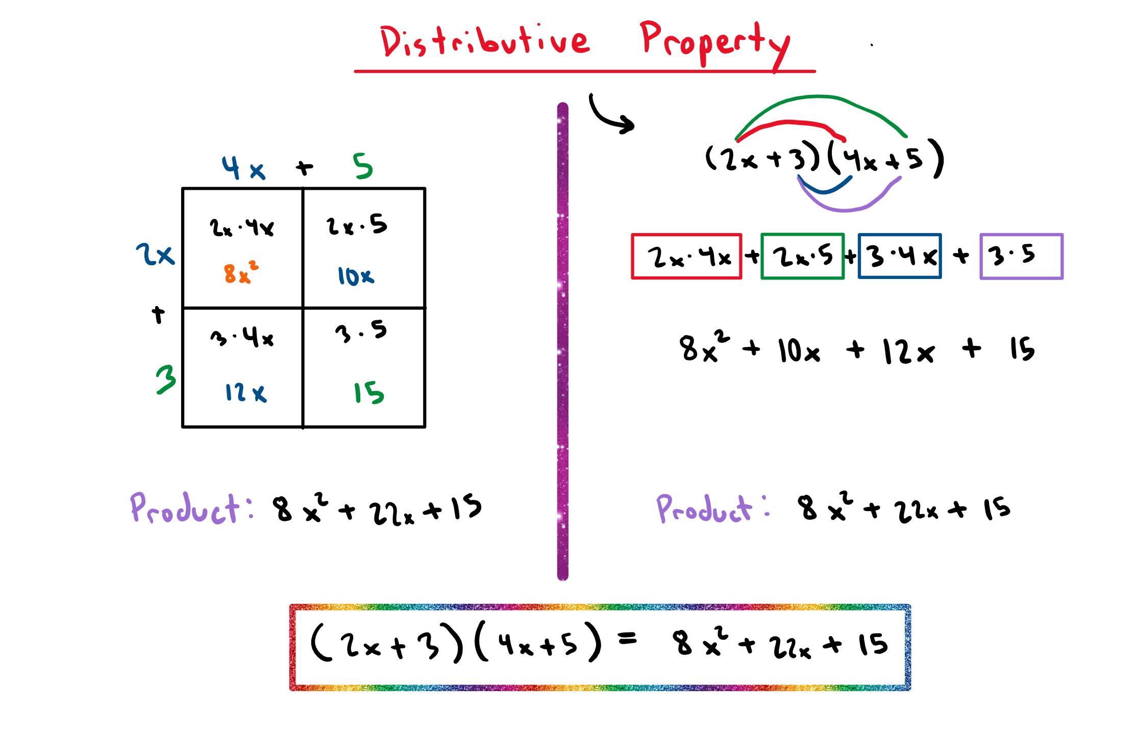 W14D3 3.2.3 Multiplying Polynomials: Area Model and Distributive ...