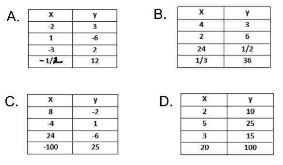 Direct And Inverse Variation Formula