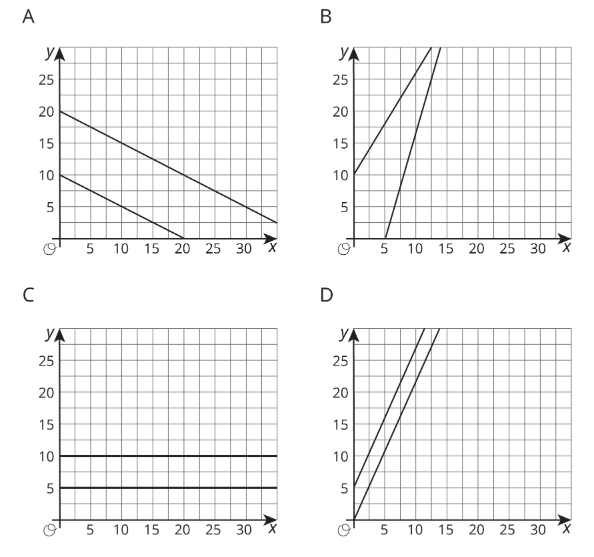  Rows Max Line In Graph ions Desmos Activity Builder Support