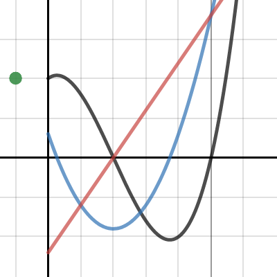 Position Vs Velocity Vs Acceleration Graphs