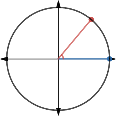 Blank Unit Circle With Triangles