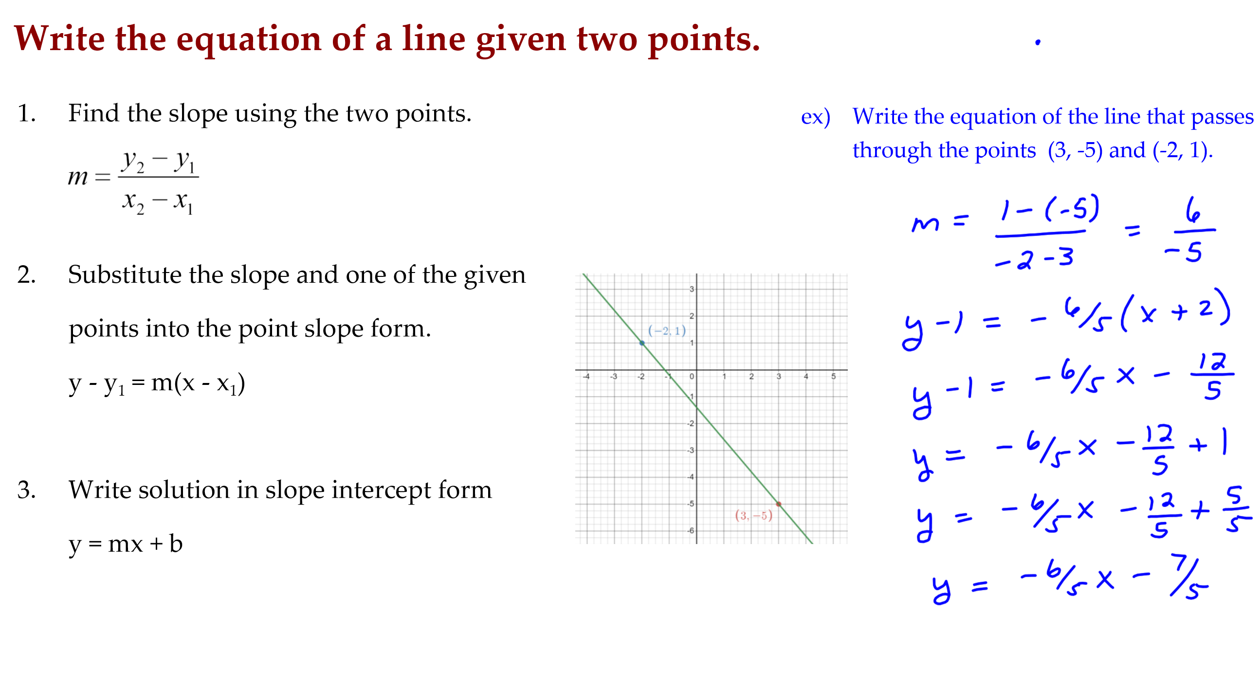 Point Slope Form With Two Points