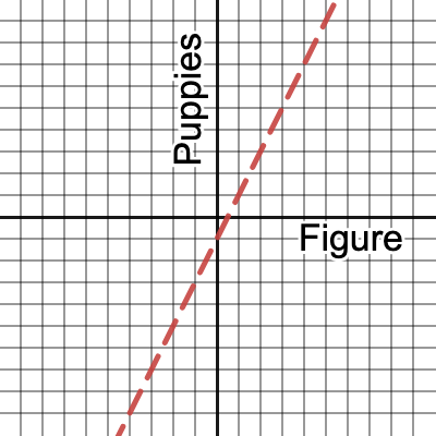 Arithmetic & Geometric Sequences with Visual Patterns • Teacher Guide