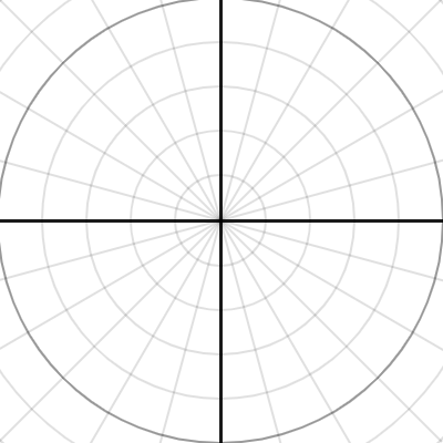 Introduction to polar coordinates • Teacher Guide