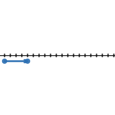 Blank Inequality Number Line