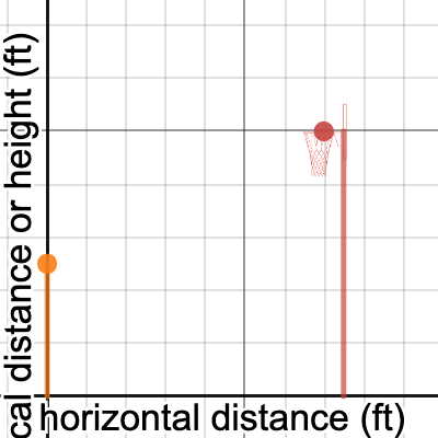 Parabolas and basketball • Teacher Guide