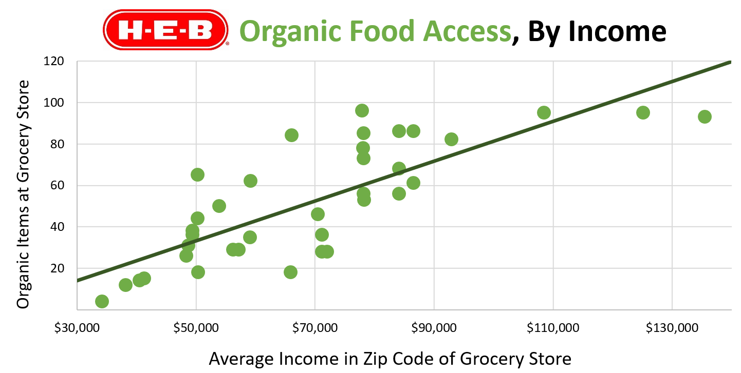 Skew The Script Lesson 3.1 [AP Stats] • Teacher Guide