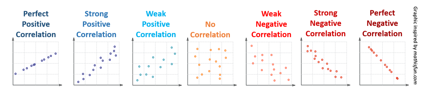 Skew The Script Lesson 3.1 [AP Stats] • Teacher Guide