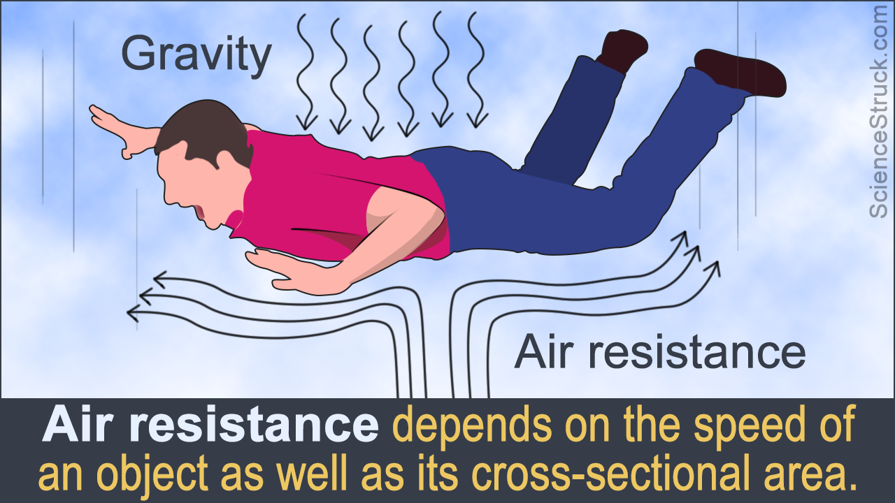 Air Resistance Examples