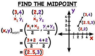 Zombies and Midpoint and Distance Formulas • Teacher Guide