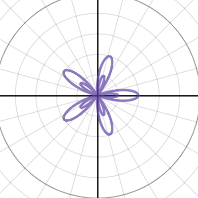 Introduction to polar coordinates • Teacher Guide