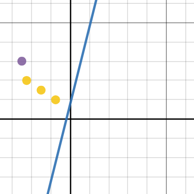 Graph Linear Equations using Slope-Intercept Form • Teacher Guide