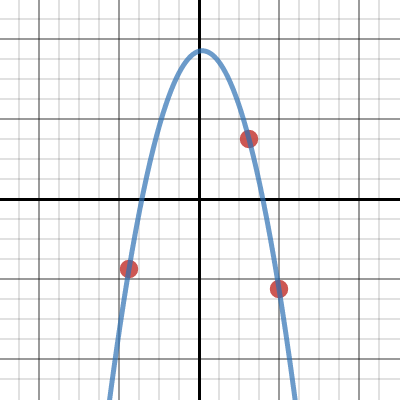 Negative Discriminant Graph