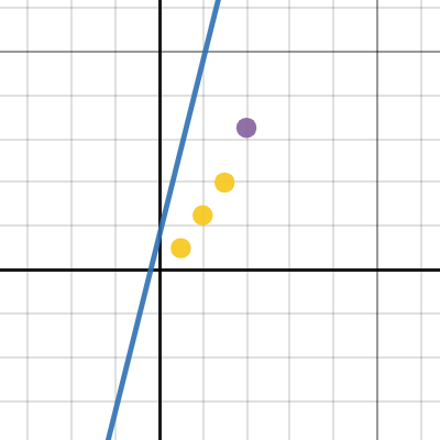 Graph Linear Equations using Slope-Intercept Form • Teacher Guide