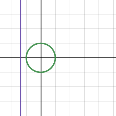 Non Functions Graphs