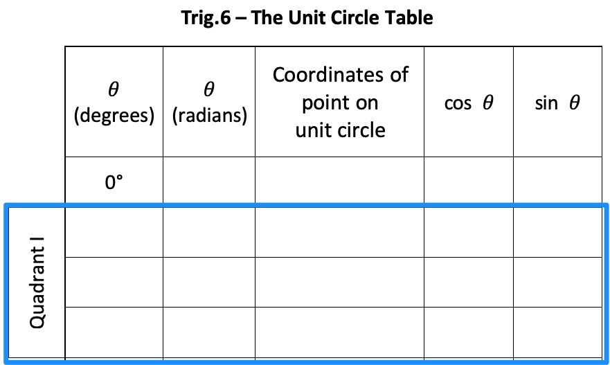 Unit Circle Table