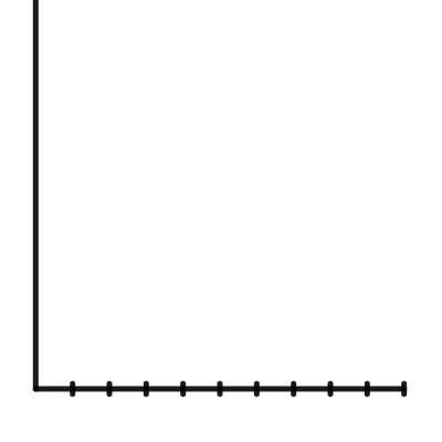 Blank Distance Time Graph
