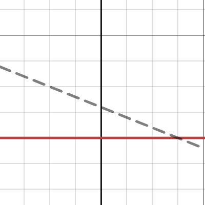 Graph Linear Equations using Slope-Intercept Form • Teacher Guide