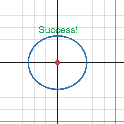 Standard Form of an Ellipse • Teacher Guide