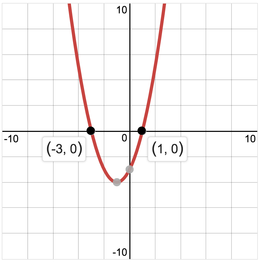 How To Graph Quadratic Functions On Desmos