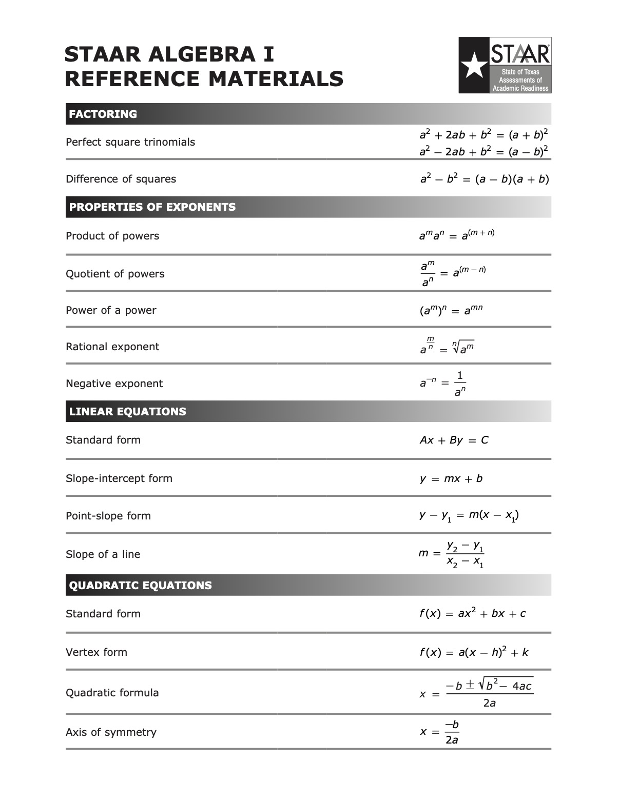 Algebra 1 Formula Sheet