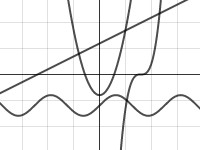 Introduction to Desmos • Teacher Guide