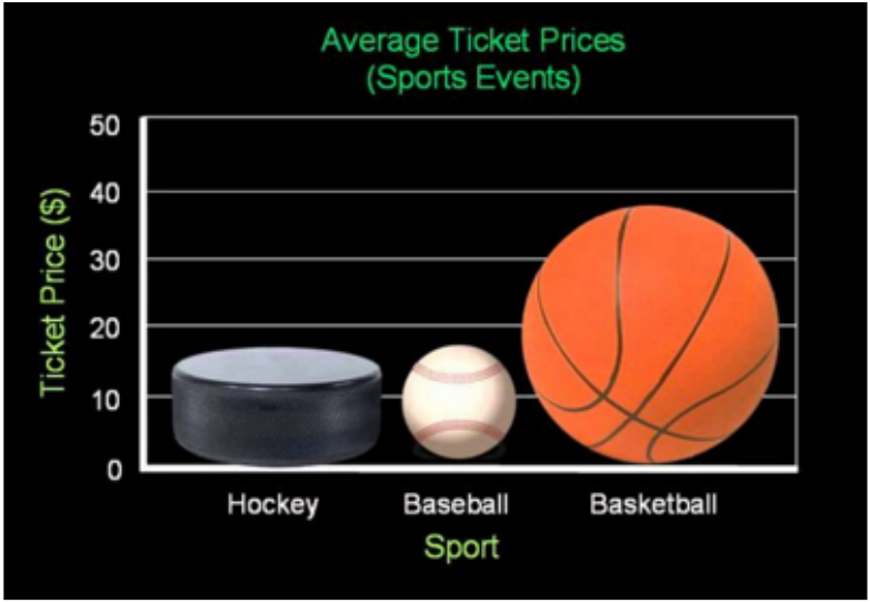 Misleading Pictographs
