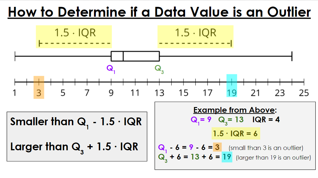 S23.4 Outliers & Comparing Data • Teacher Guide