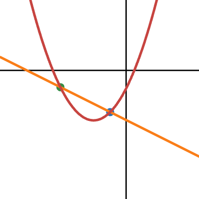 Secant, Tangent Lines, and Intro to Limits (2.2) • Teacher Guide