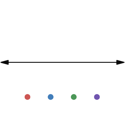 Computation Layer Playground - Graph • Teacher Guide