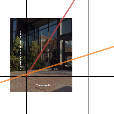 Perpendicular Lines In Architecture