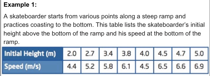 Lines of Best Fit • Teacher Guide