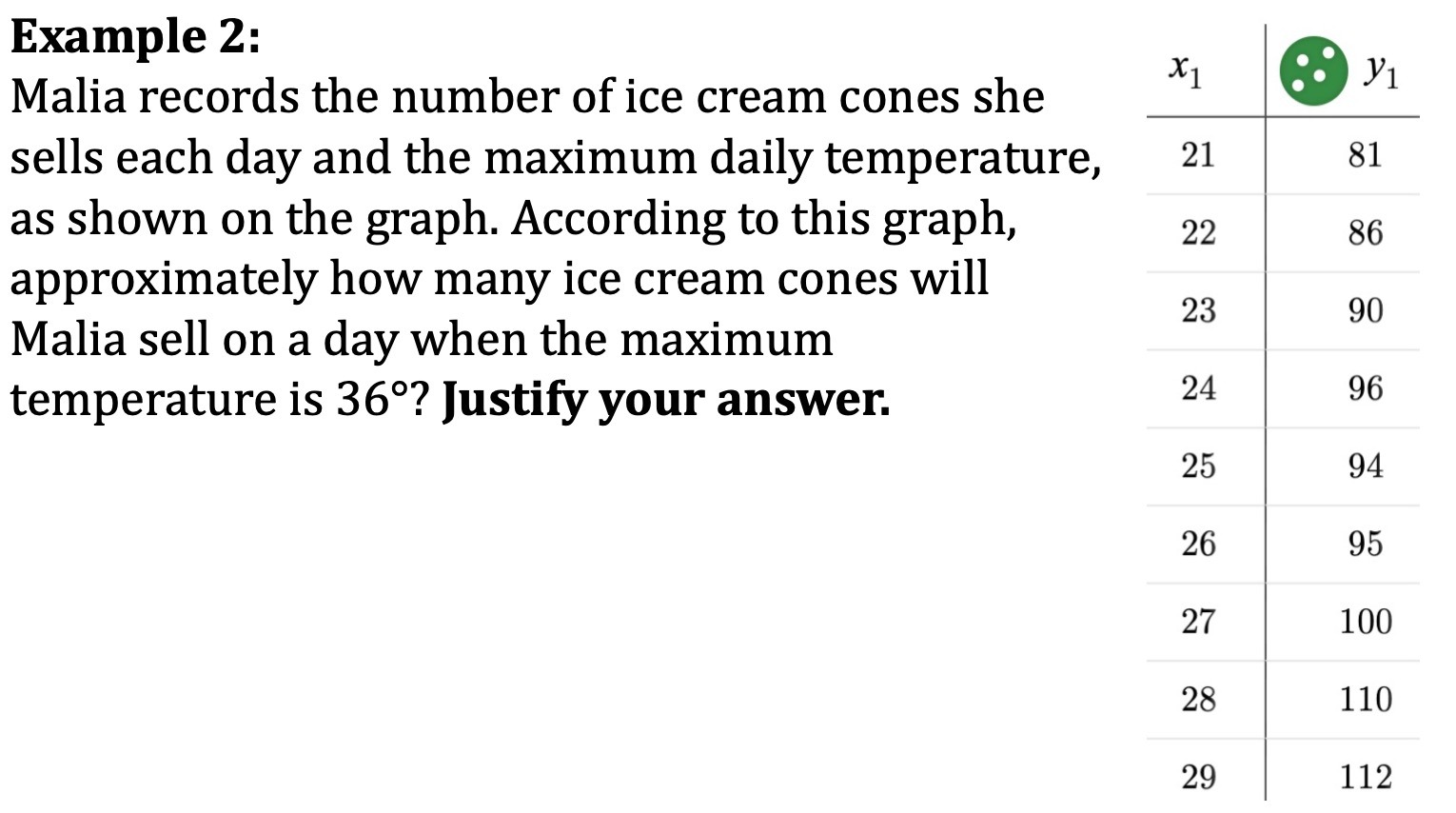 Lines of Best Fit • Teacher Guide