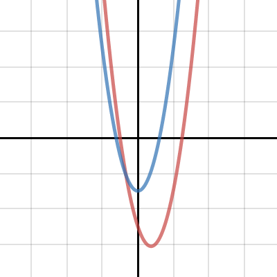 Intro to Rational Functions • Teacher Guide
