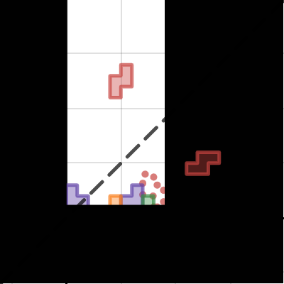[Copy of] Tetris Transformations • Teacher Guide