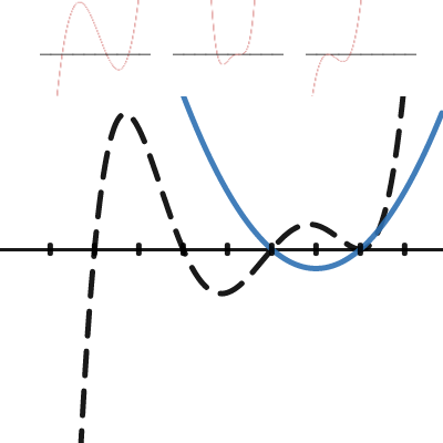 Breakout! Polynomial Functions • Teacher Guide