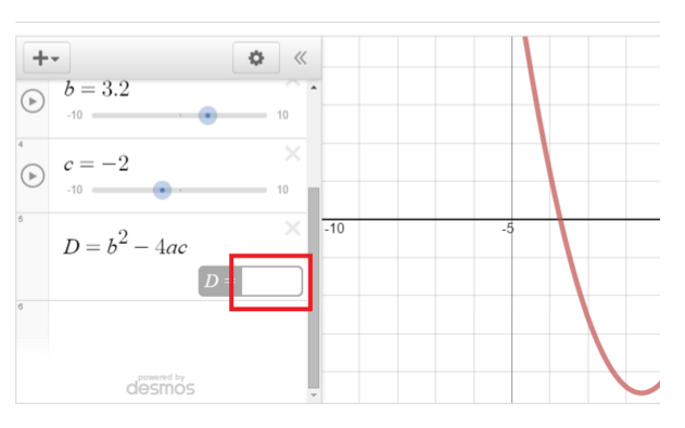 Discriminant Chart