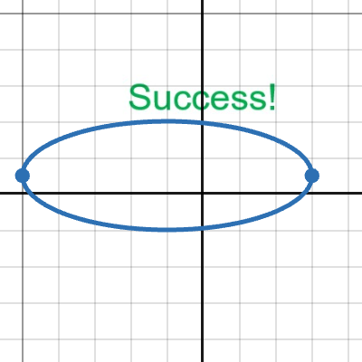 Standard Form of an Ellipse • Teacher Guide