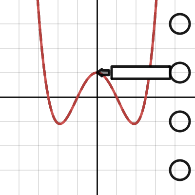 Breakout! Polynomial Functions • Teacher Guide