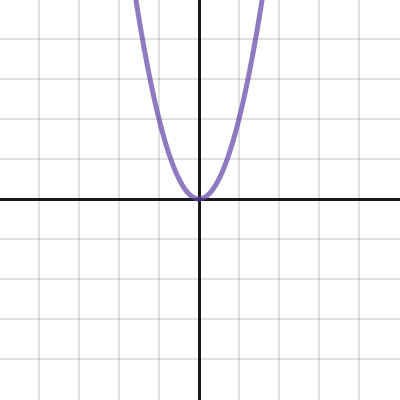Quadratic Transformations - Vertex Form • Teacher Guide