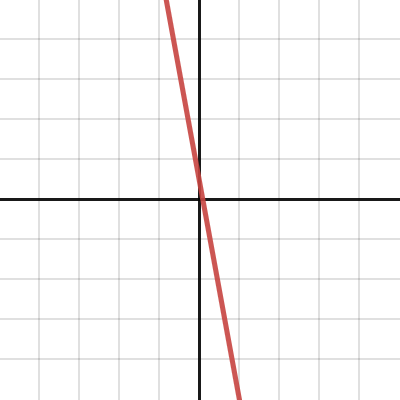 Graphing using Standard Form of a line • Teacher Guide