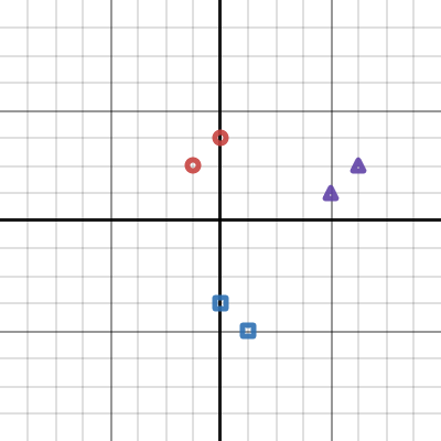 Parabola Slalom • Teacher Guide