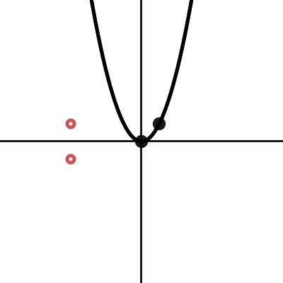 Parabola Slalom • Teacher Guide